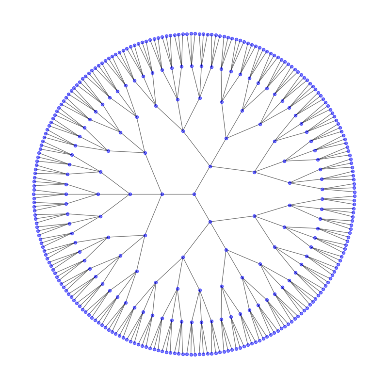 Circular Tree NetworkX 3 5 1rc0 dev0 Documentation