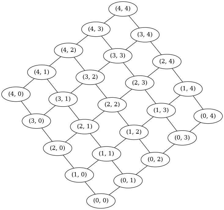 2D Grid NetworkX 3 5 Documentation